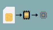 SIM Vs ESIM Vs ISIM What Is It And What s The Difference SIM Vs ESIM Vs ISIM What Is It And What s The Difference